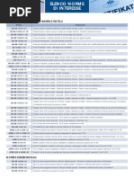 Gole Di Scarico, Filettature ISO 4775 | PDF