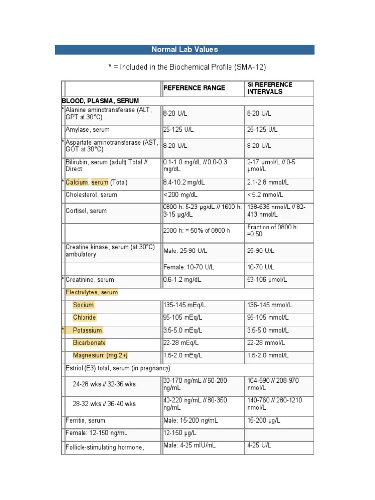 Included in The Biochemical Profile (SMA-12) : Normal Lab Values | PDF ...