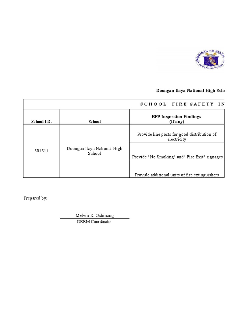 DRRM Report | PDF | Fires | Safety