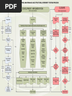 PMP Process Flow Chart | PDF | Risk Management | Project Management
