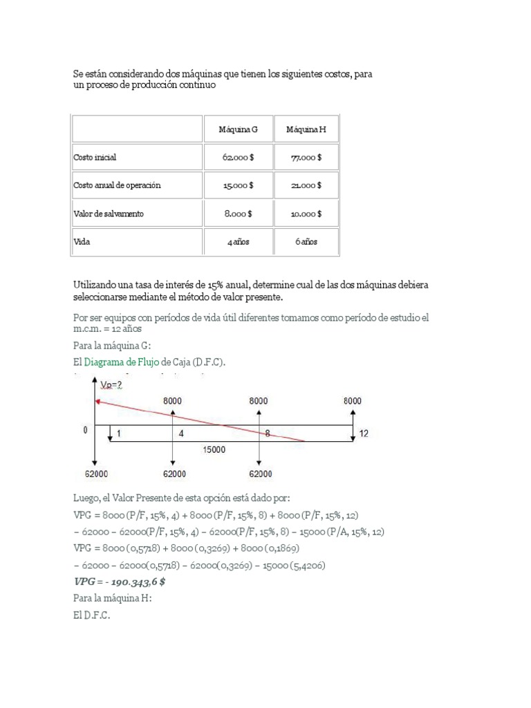 Interpolacion Lineal