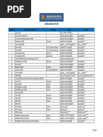 DCP To Bearing Capacity | PDF