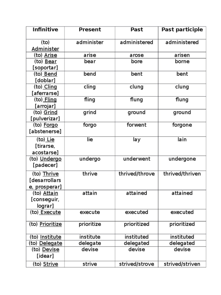 Infinitive Present Past Past Participle | PDF