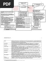 Types of Shock Comparison Chart | PDF | Shock (Circulatory) | Heart