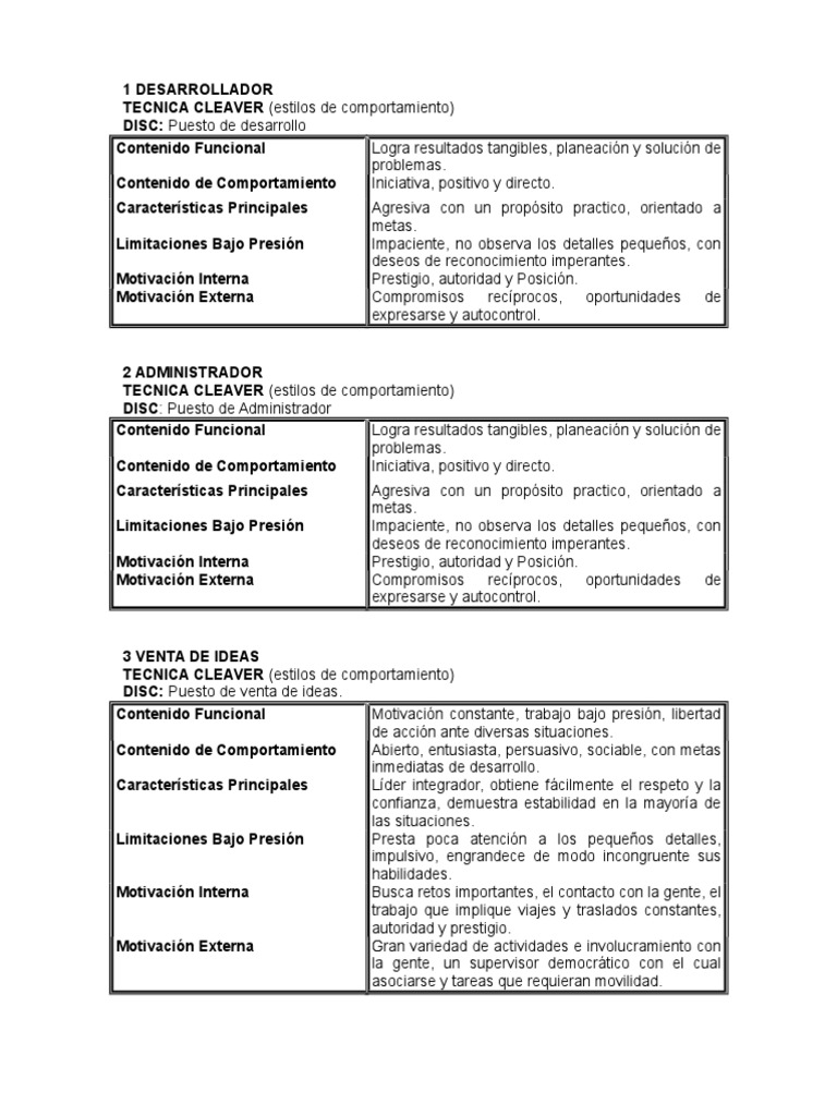 Perfiles de Cleaver | PDF | Motivación | Motivacional