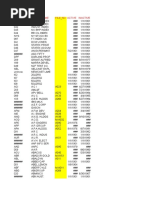 Stationery Indent | PDF