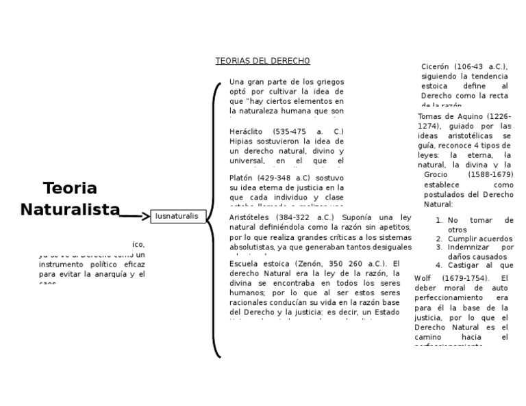 Teorías del Derecho Naturalista: Los orígenes del concepto de Derecho ...