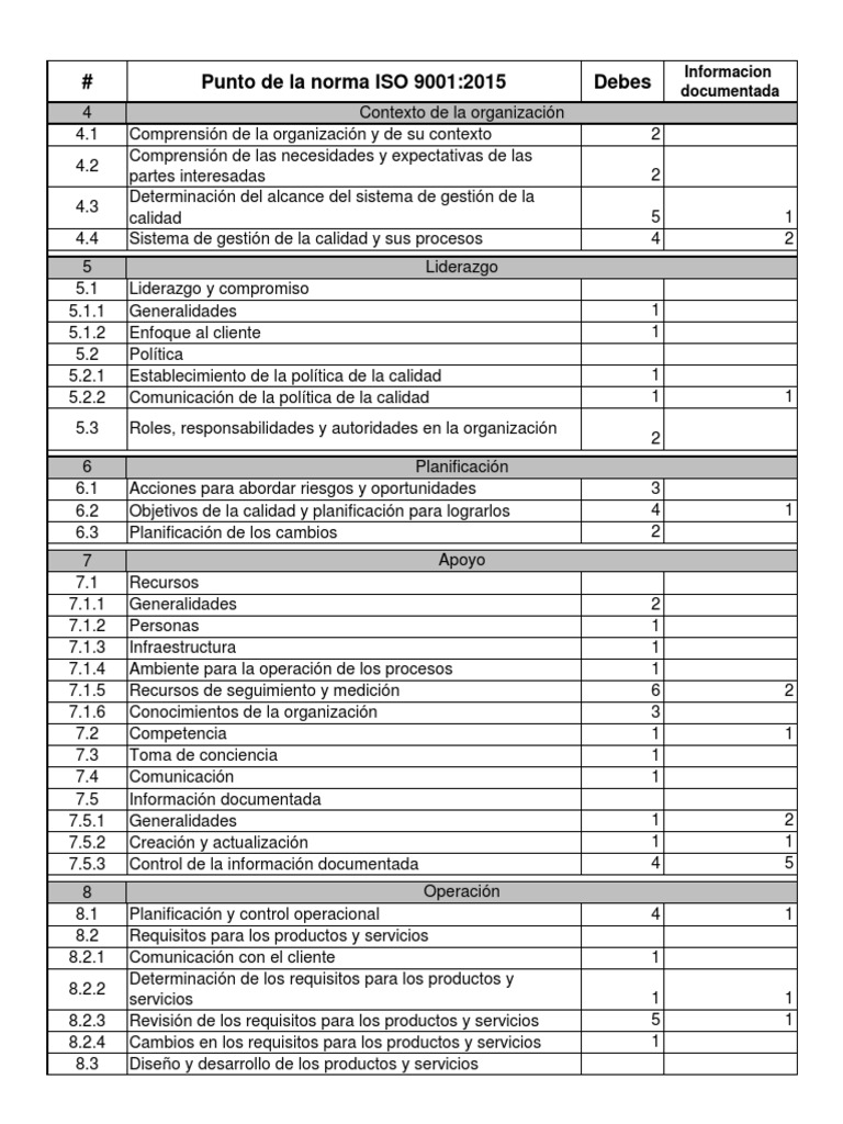 Debes ISO 9001 2015 | Gestión de la calidad | Planificación