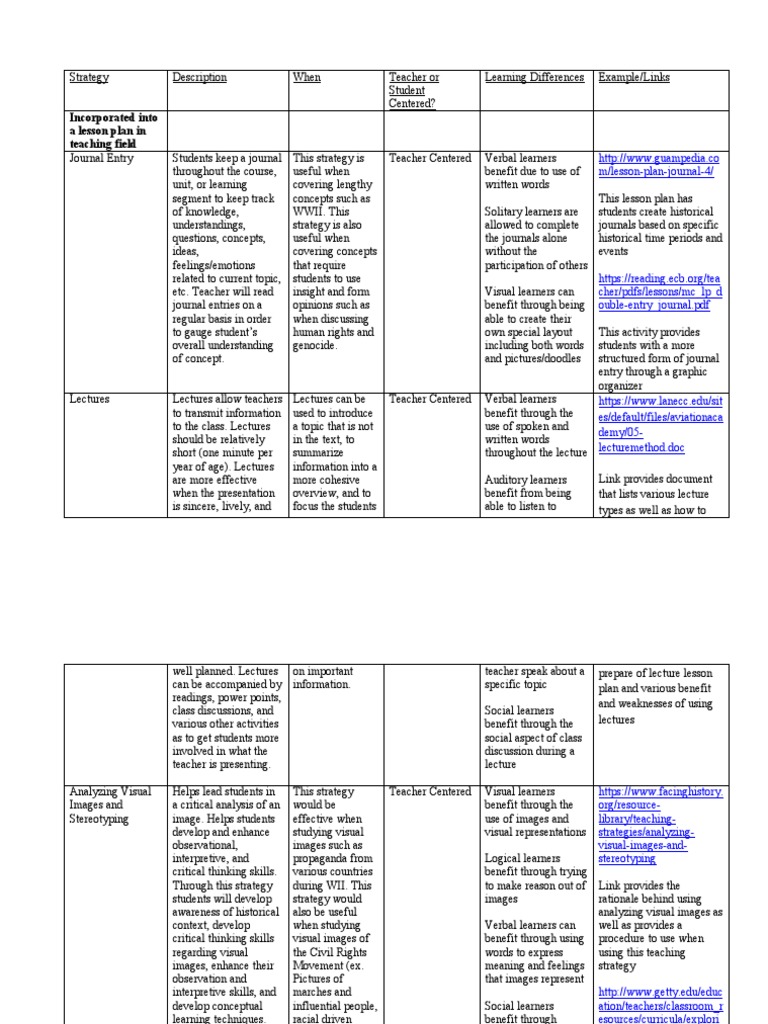 Effective Teaching Strategies Overview | PDF | Educational Assessment ...