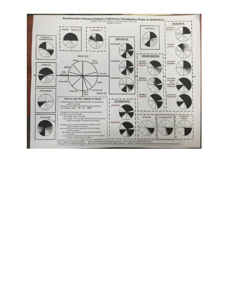 Abx Wheel | PDF
