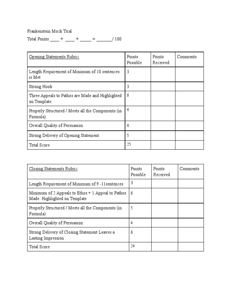 Frankenstein Mock Trial Scoring Rubric | PDF | Career & Growth | Business