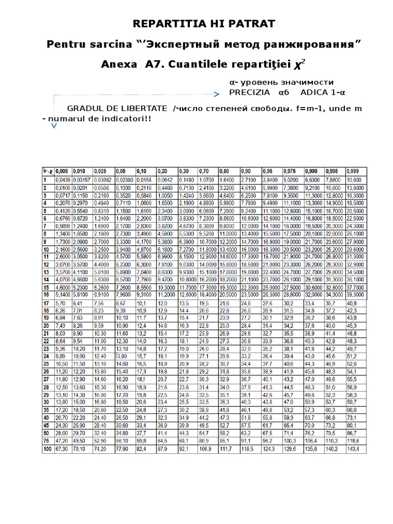 Repartitia Hi Patrat | PDF