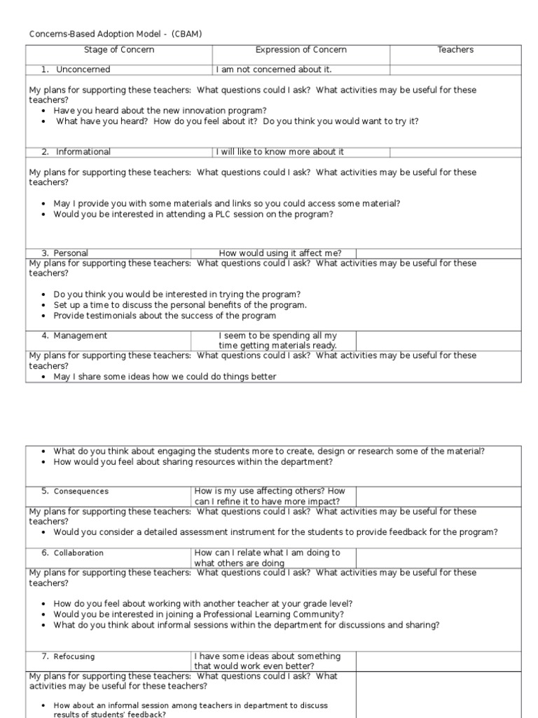 cbam revised concerns based adoption model | Educational Assessment ...
