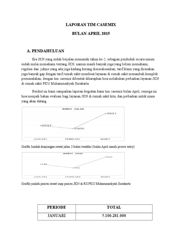 Laporan Tim Casemix April | PDF