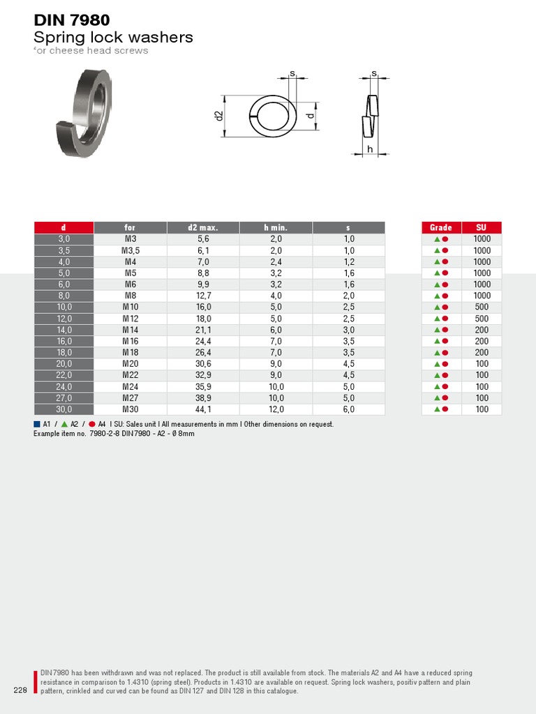 Din 7980-En | PDF | Military Equipment | Firearms