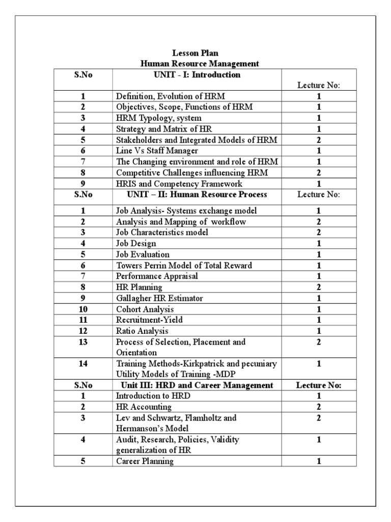 HRM Lesson Plan | Human Resource Management | Employment