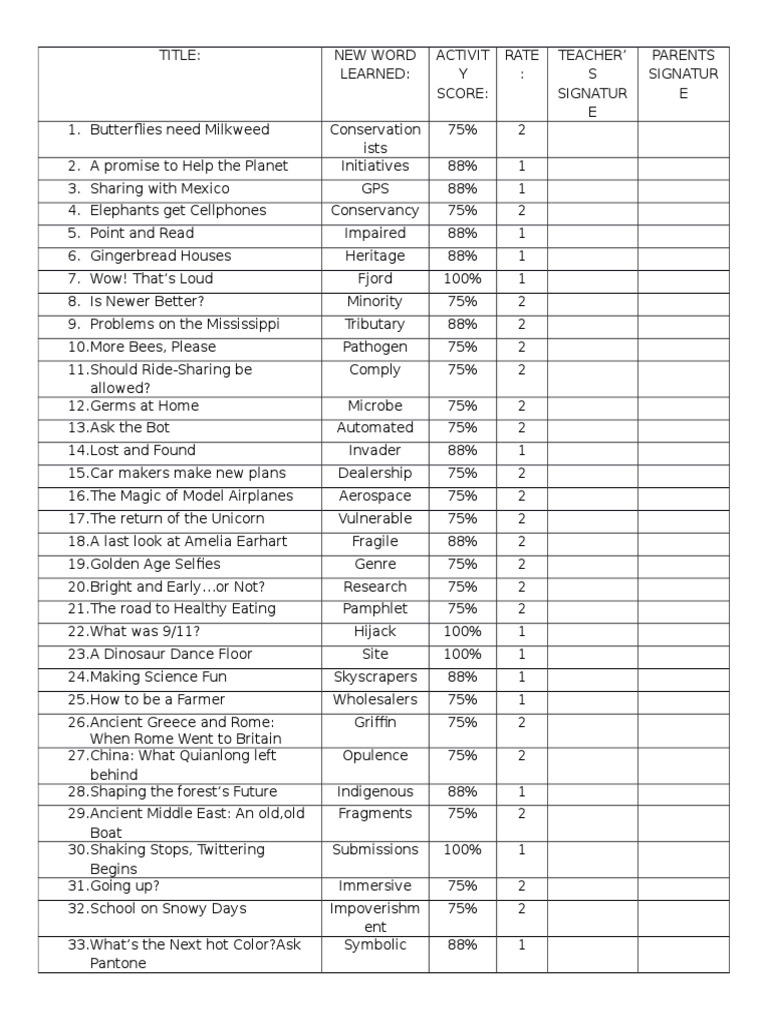 Achieve 3000 List | PDF | Nature