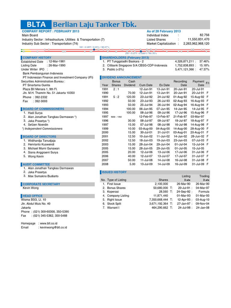 Blta PDF | PDF | Security | Finance (General)