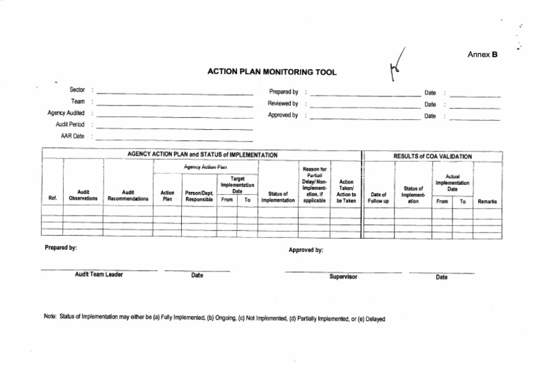 Annex B Action Plan Monitoring Tool: Agency Action Plan and Status of ...