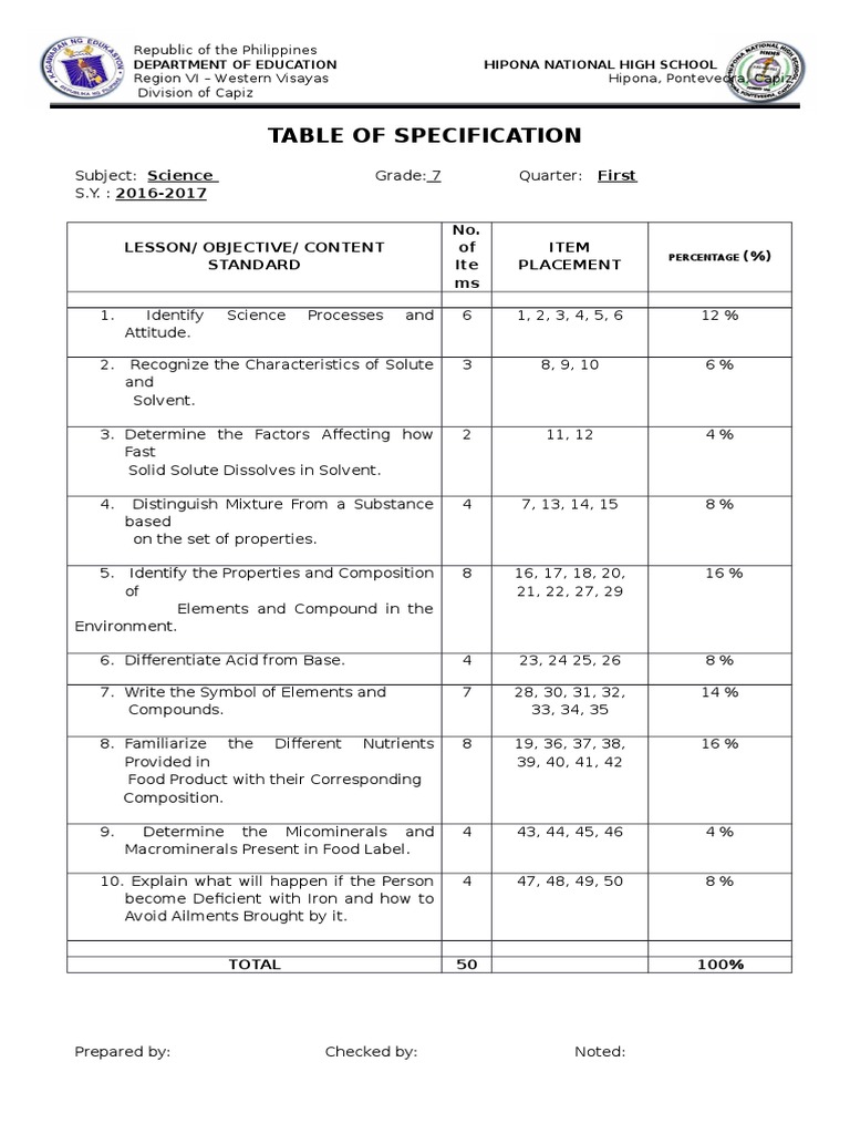 TOS WITH ITEM ANALYSIS Filipino 9 Democracy | PDF | Velocity | Sound