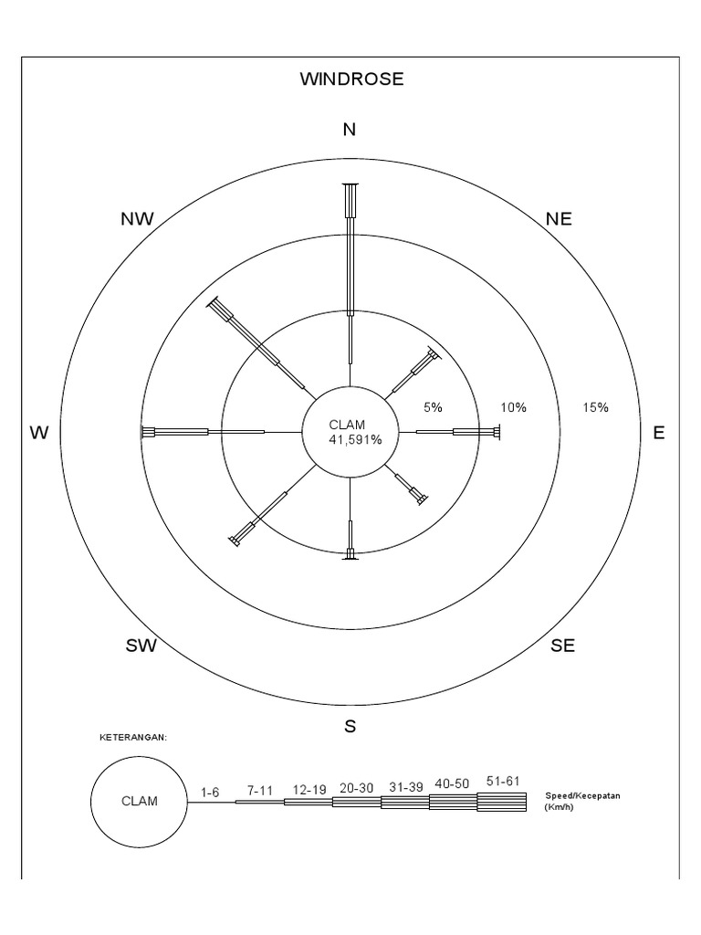 WINDROSE Pelabuhan Model | PDF | Navigation | Geomatics