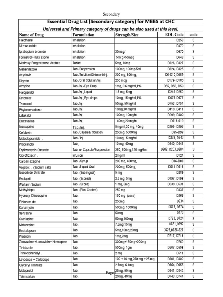 Edl CHC 2016 | Download Free PDF | Topical Medication | Medical Treatments