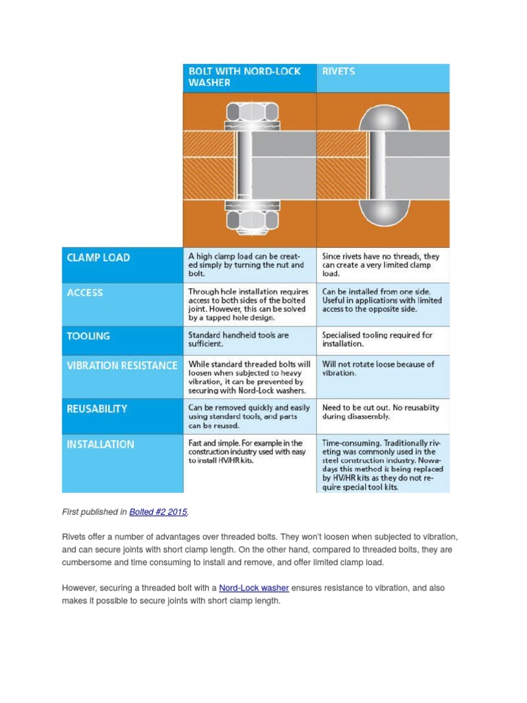 Rivets vs. Bolts: Pros and Cons | PDF | Technology & Engineering