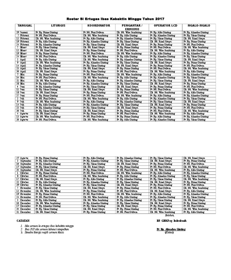 Roster Si Ertugas Ibas Kebaktin Minggu Tahun 2017 | PDF