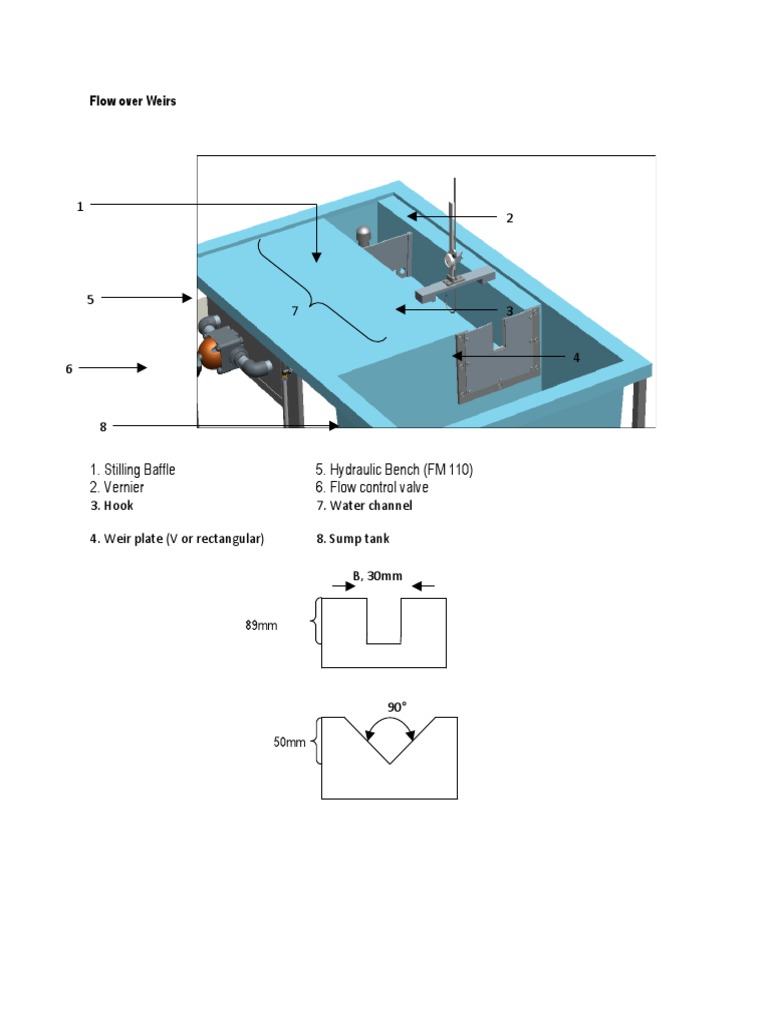 Experiment Flow Over Weirs PDF | PDF | Gases | Water