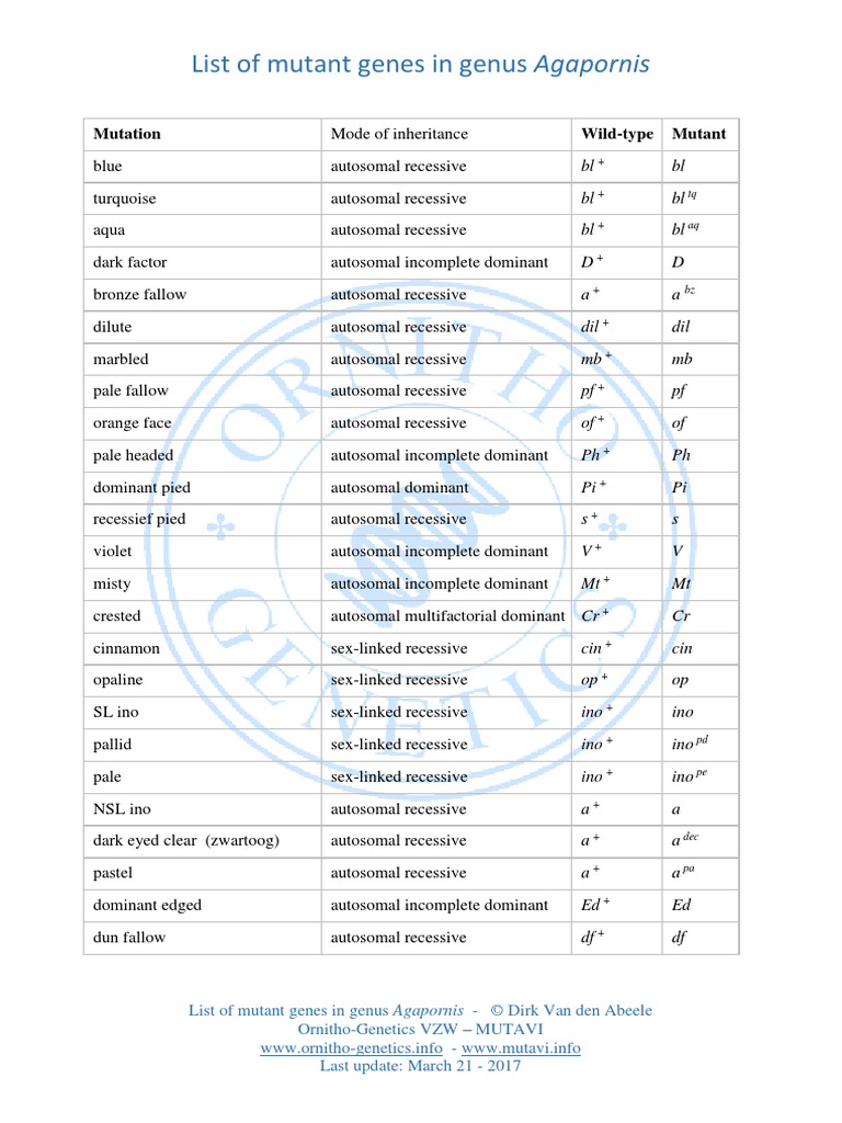 Symbols | PDF | Dominance (Genetics) | Population Genetics
