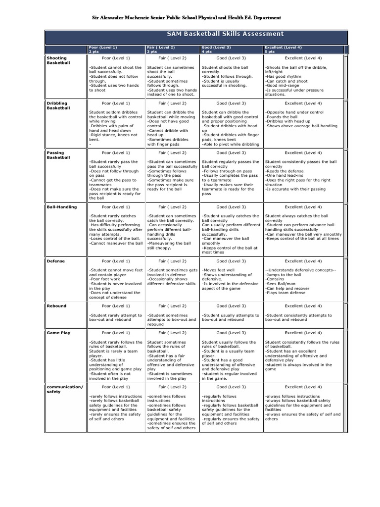 Microsoft Word Basketball Rubric | PDF | Leisure | Games Of Physical Skill