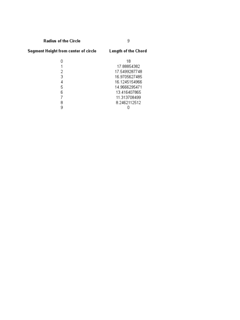Radius of The Circle Segment Height From Center of Circle Length of The ...