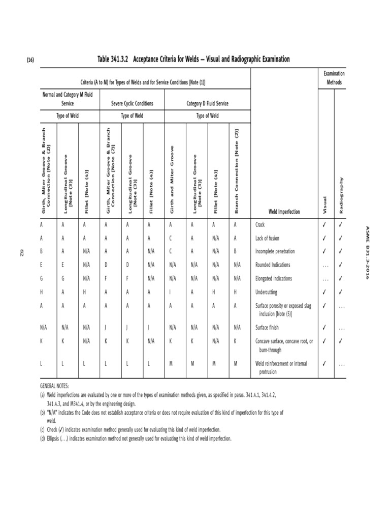 B31.3 2016 Acc Table | PDF | Welding | Construction