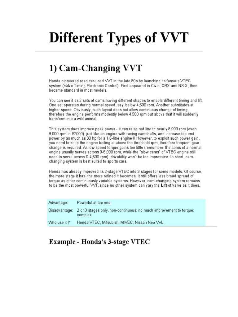 Different Types of VVT VTEC | PDF | Motor Vehicle | Vehicle Parts