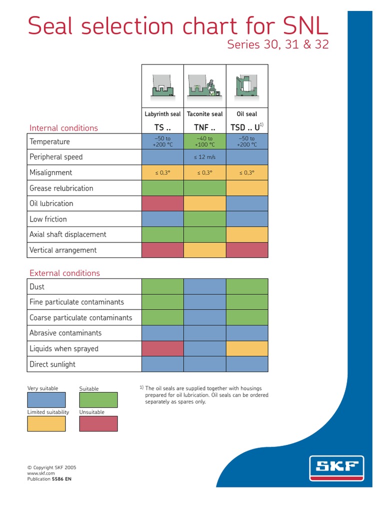 Seal Selection Chart For SNL: Series 30, 31 & 32 | PDF