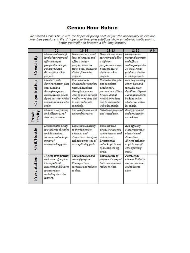 Genius Hour Rubric | PDF