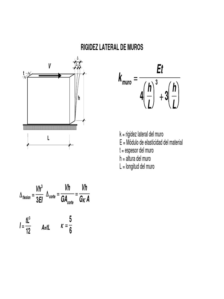Rigidez Lateral de Muros: Cálculo y Fórmulas | PDF
