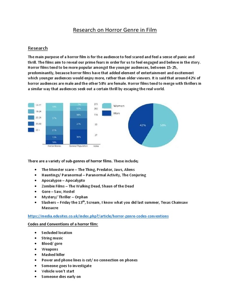 Research On Horror Genre in Film | PDF | Horror Films | Entertainment