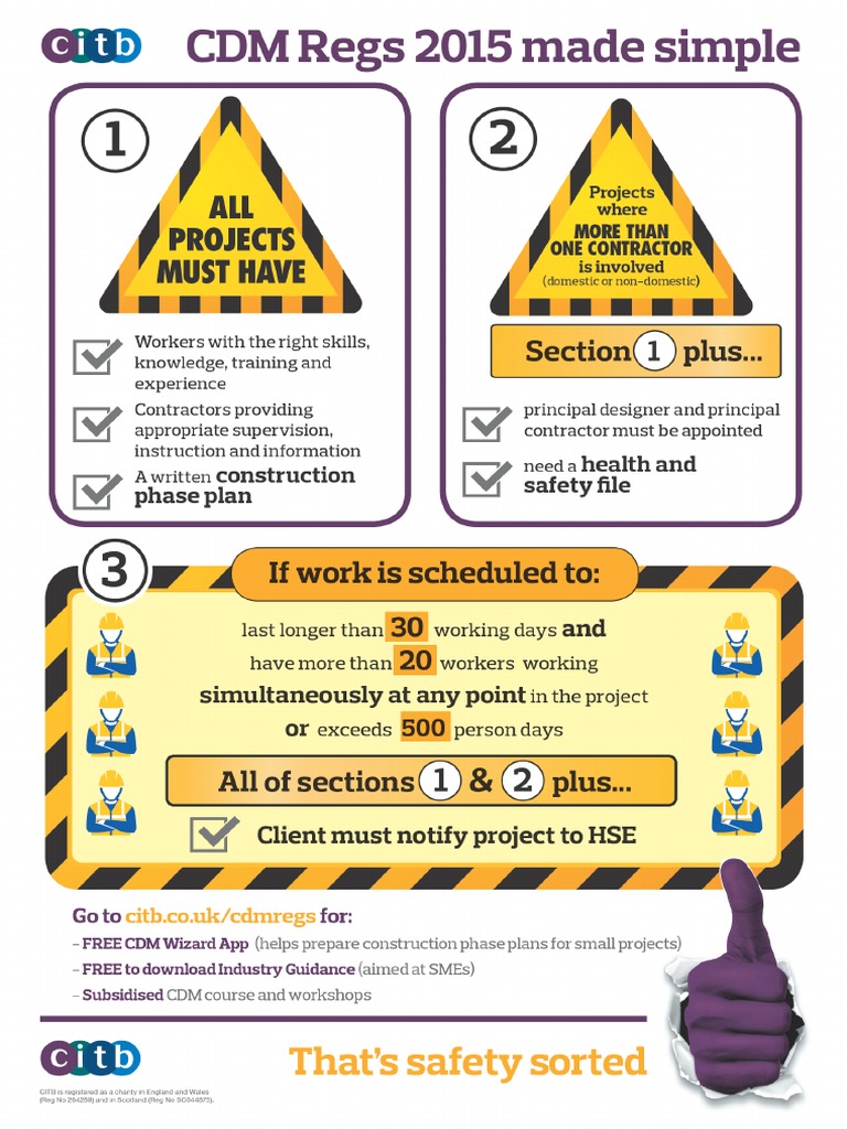 Cdm Regs Infographic - Final