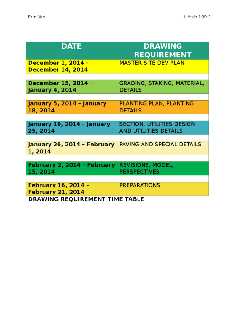 Date Drawing Requirement: Master Site Dev Plan | PDF
