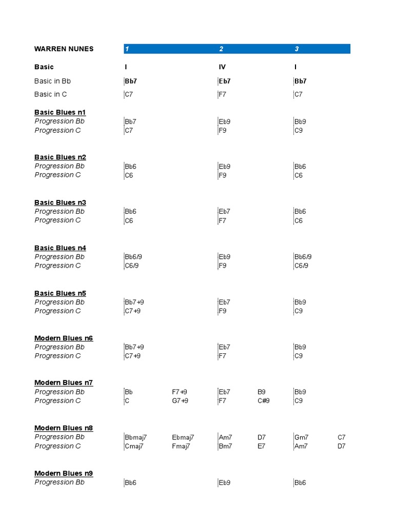 Warren Nunes Blues File | PDF