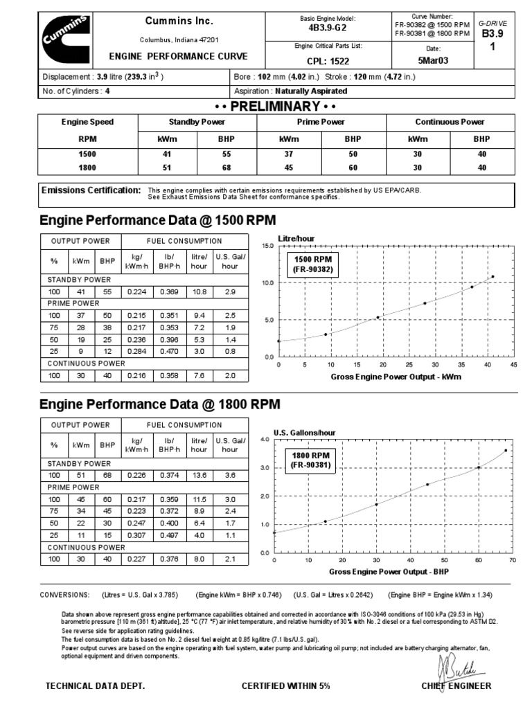 data sheet 4B-G2 | Engines | Pressure
