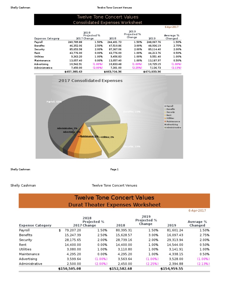Brian Ghilliotti: Capital Community College: Execl Project: Work ...