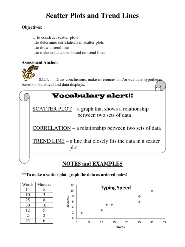 LOBF | Scatter Plot | Correlation And Dependence