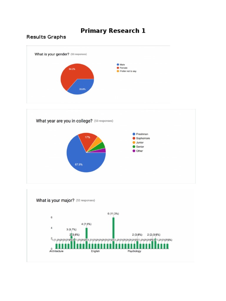 Results Graphs | PDF