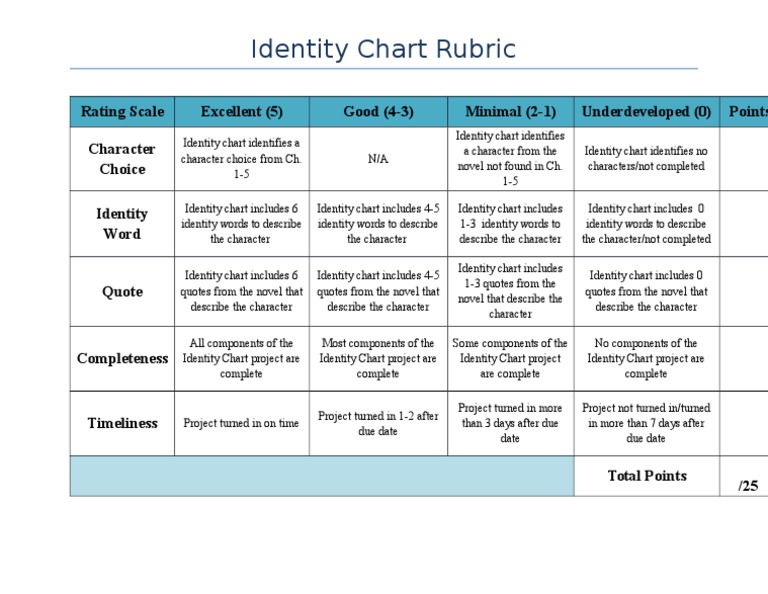 Identity Chart Rubric | PDF