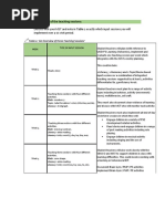 Lesson Plan Letter M | PDF | Lesson Plan | English Language