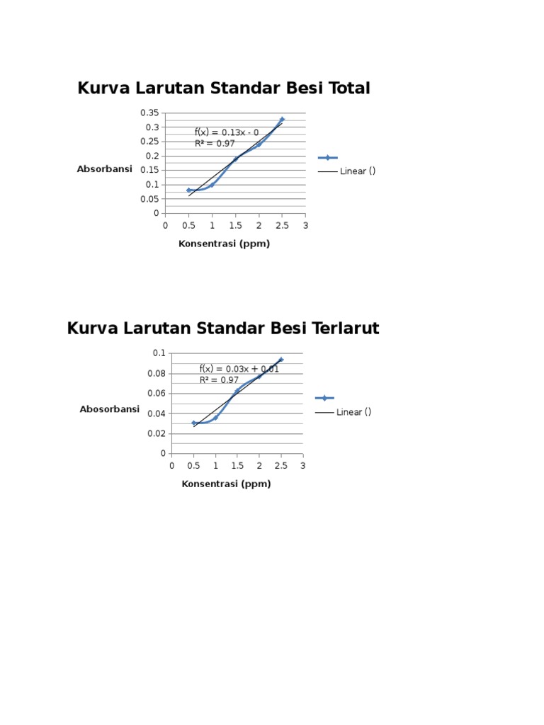 Kurva Deret Standar | PDF