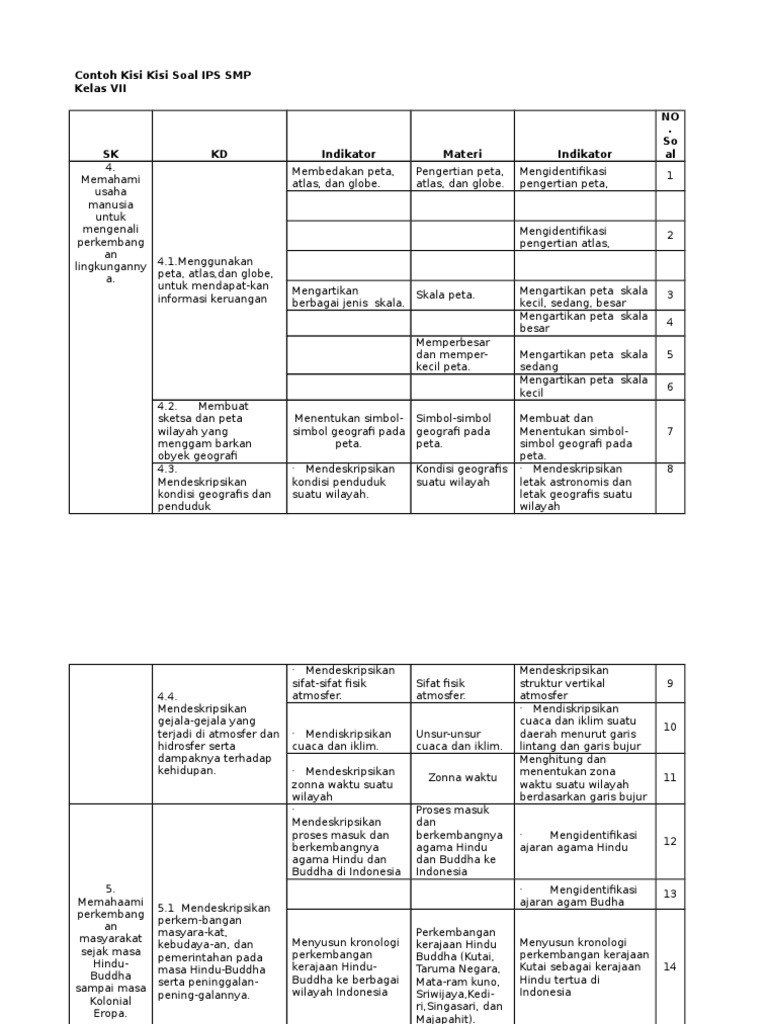 Contoh Kisi Kisi Soal IPS SMP Kelas VII | PDF