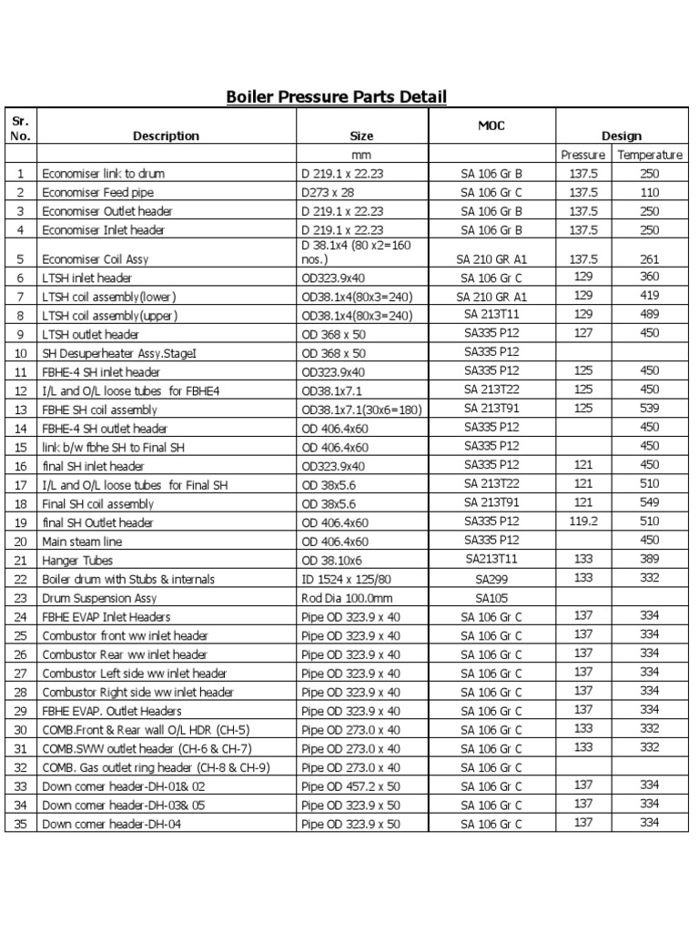 Boiler Pressure Parts Details | PDF | Power (Physics) | Steam Power